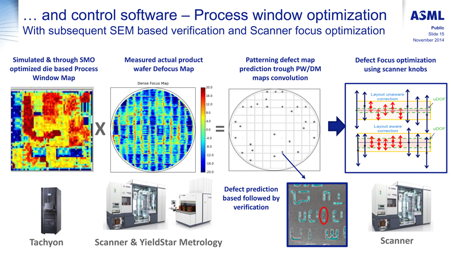 Form 6-K ASML HOLDING NV For: Nov 24