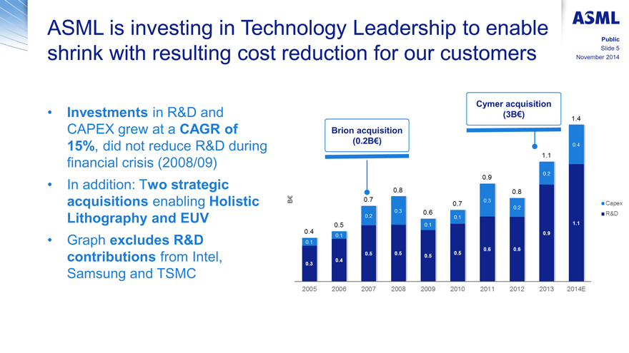Form 6-K ASML HOLDING NV For: Nov 24
