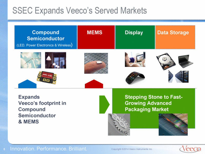 Form 8-K VEECO INSTRUMENTS INC For: Dec 04