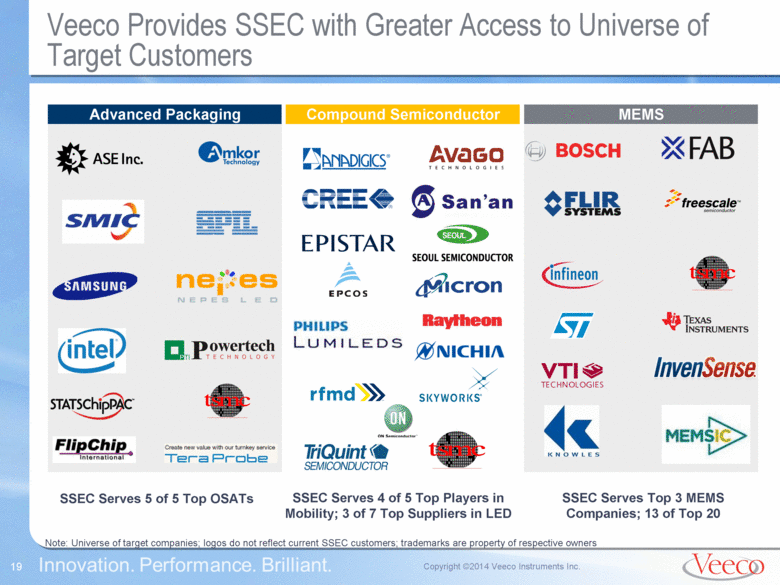 Form 8-K VEECO INSTRUMENTS INC For: Dec 04