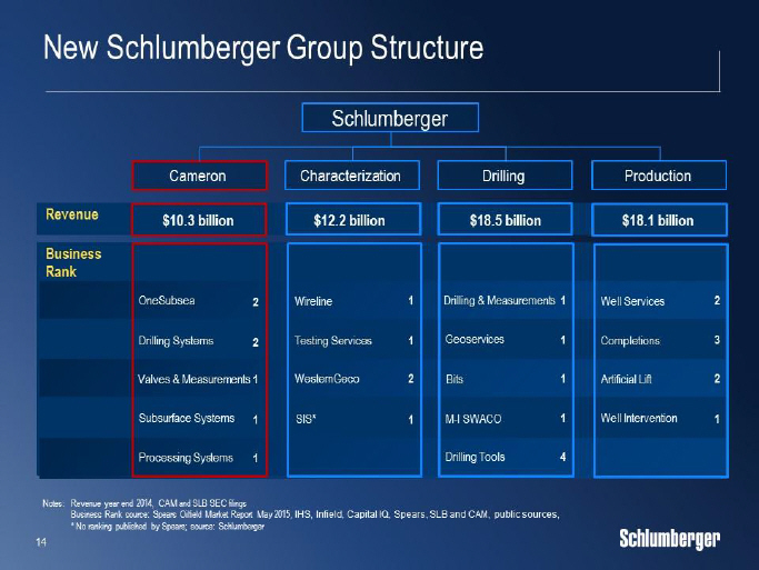Form 8-K SCHLUMBERGER LTD /NV/ For: Sep 09