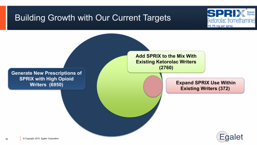 Form 8-K Egalet Corp For: Sep 29