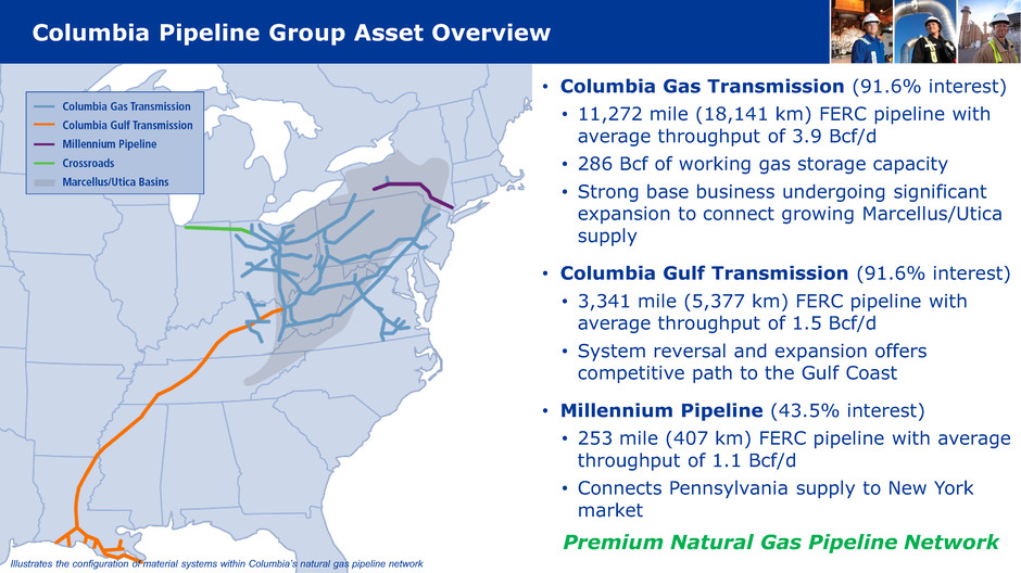 Form DFAN14A Columbia Pipeline Partne Filed by: TRANSCANADA CORP