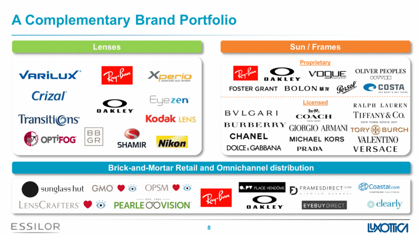 Form 425 LUXOTTICA GROUP SPA Filed by: LUXOTTICA GROUP SPA
