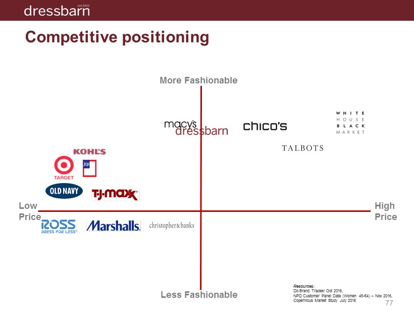 Form 8-K Ascena Retail Group, For: Jan 18