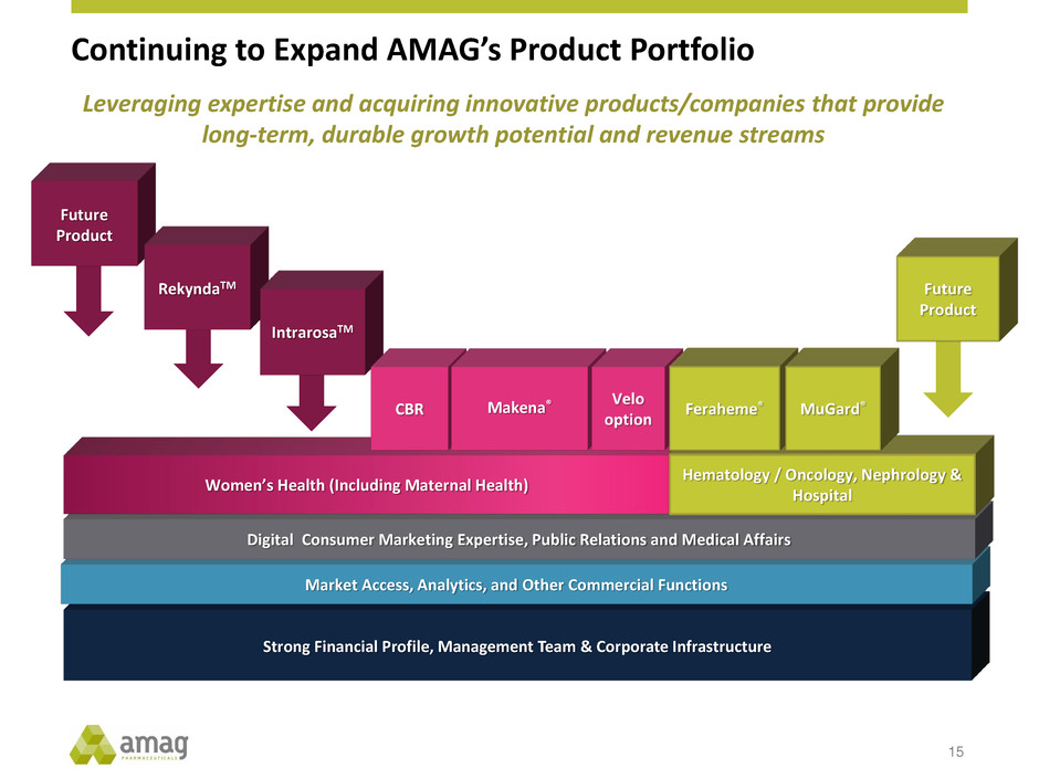 Form 8-K AMAG PHARMACEUTICALS For: Feb 14