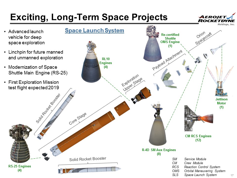 Form FWP AEROJET ROCKETDYNE HOLDI Filed by: AEROJET ROCKETDYNE HOLDINGS ...